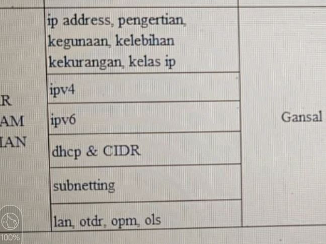 ip address, pengertian, kegunaan, kelebihan, | StudyX