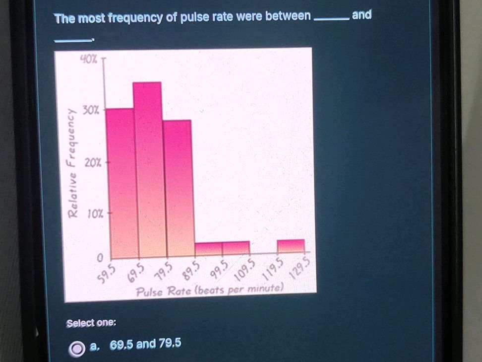 The most frequency of pulse rate were | StudyX