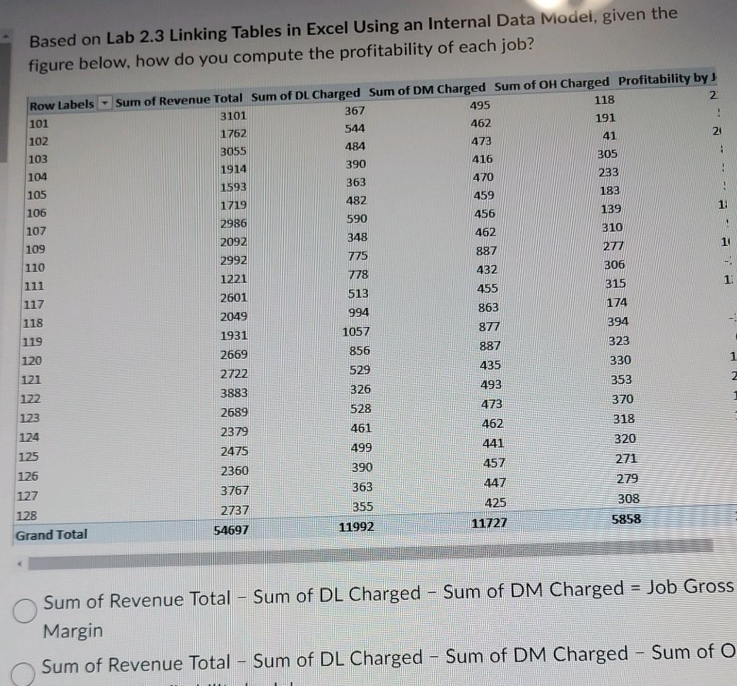 Based on Lab 2.3 Linking Tables in Excel | StudyX