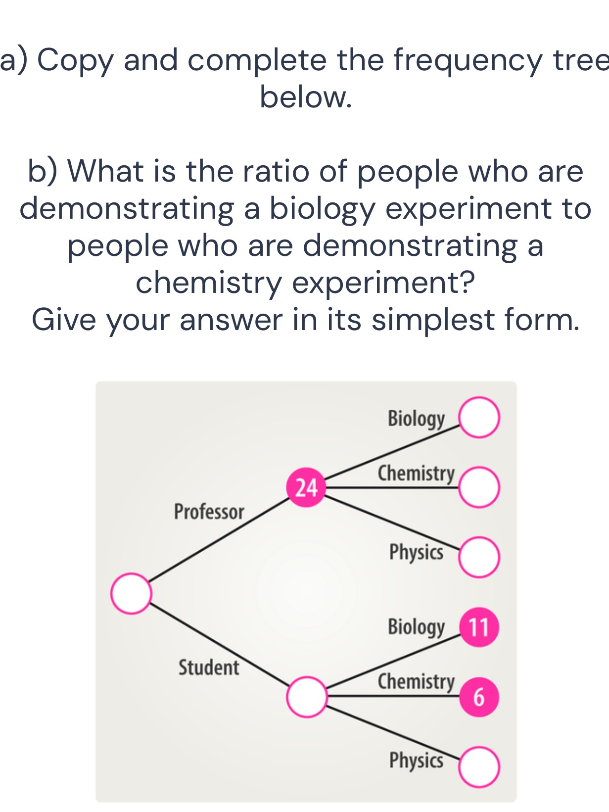 a) Copy and complete the frequency tree