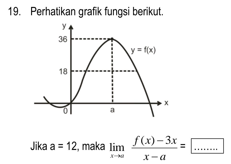 Perhatikan grafik fungsi berikut. ```latex | StudyX
