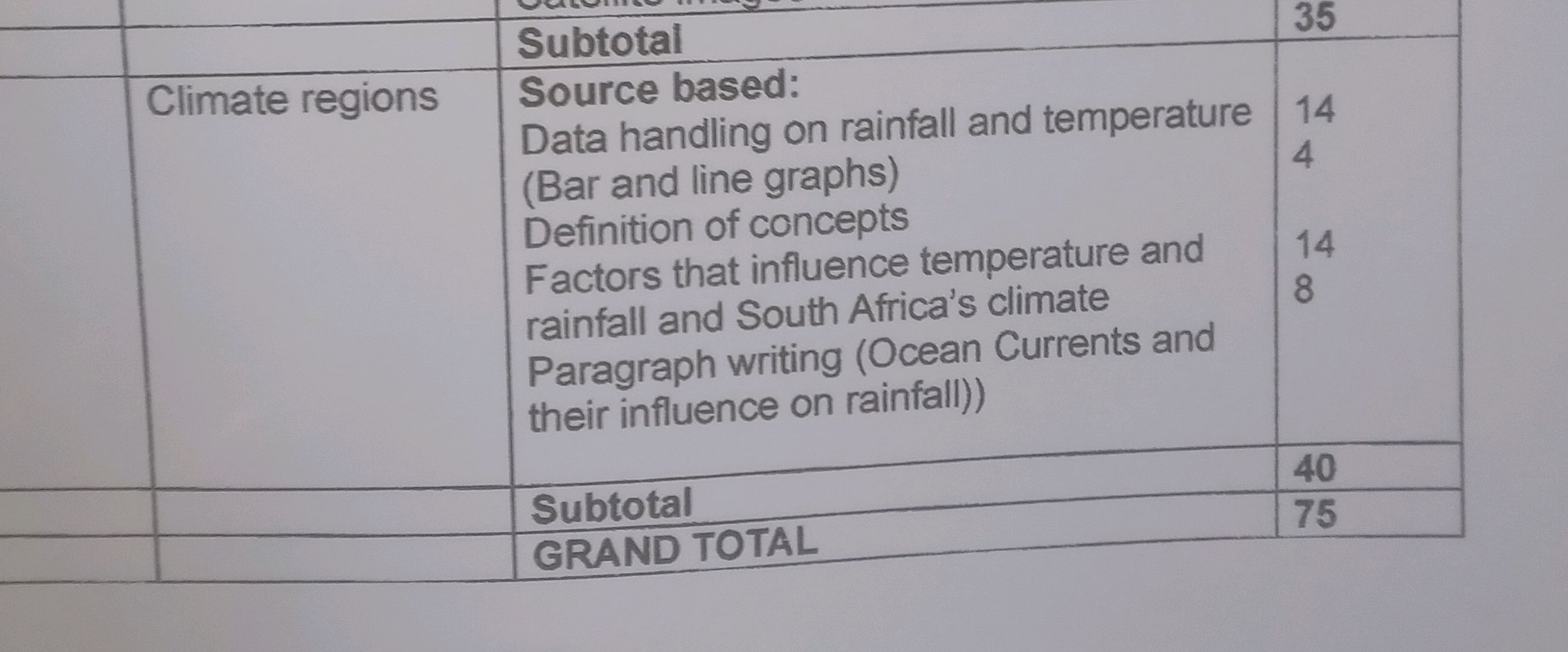 Climate regions Source based: Data handling | StudyX