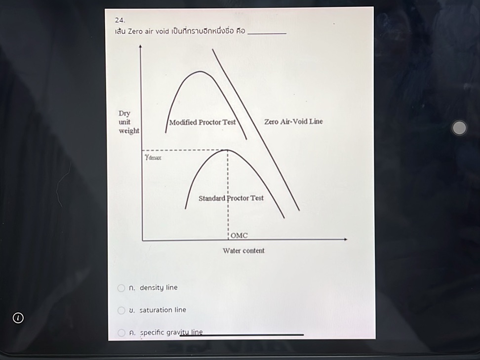 24. เส้น Zero air void | StudyX