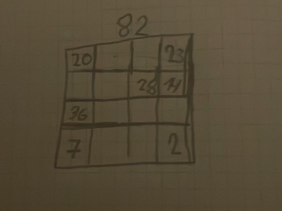 The image shows a grid with numbers. The | StudyX
