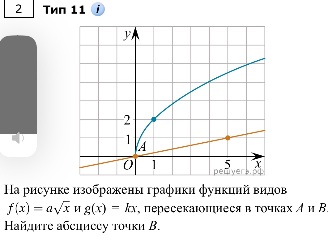 На рисунке изображены графики функций видов | StudyX