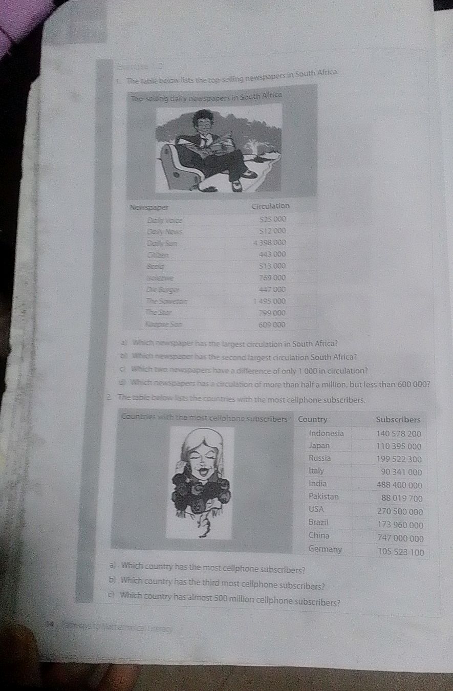 1. The table below lists the top-selling | StudyX