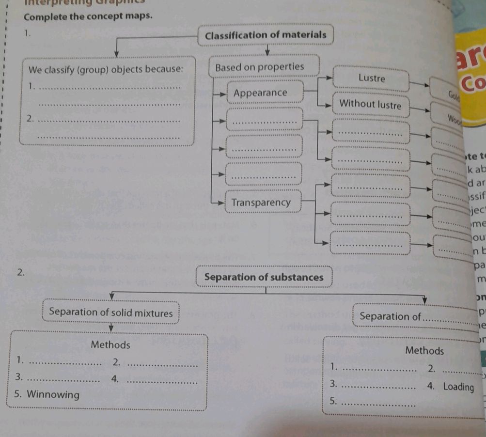 Complete the concept maps. 1. We classify | StudyX