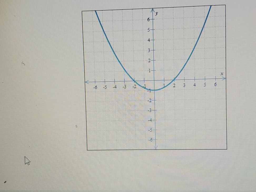 The image shows a parabola graphed on a | StudyX