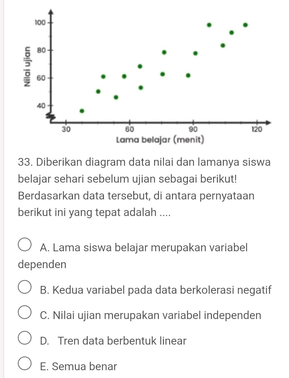 33. Diberikan diagram data nilai dan lamanya | StudyX