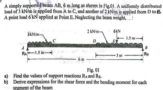 A simply supported beam AB, 6 m long as | StudyX