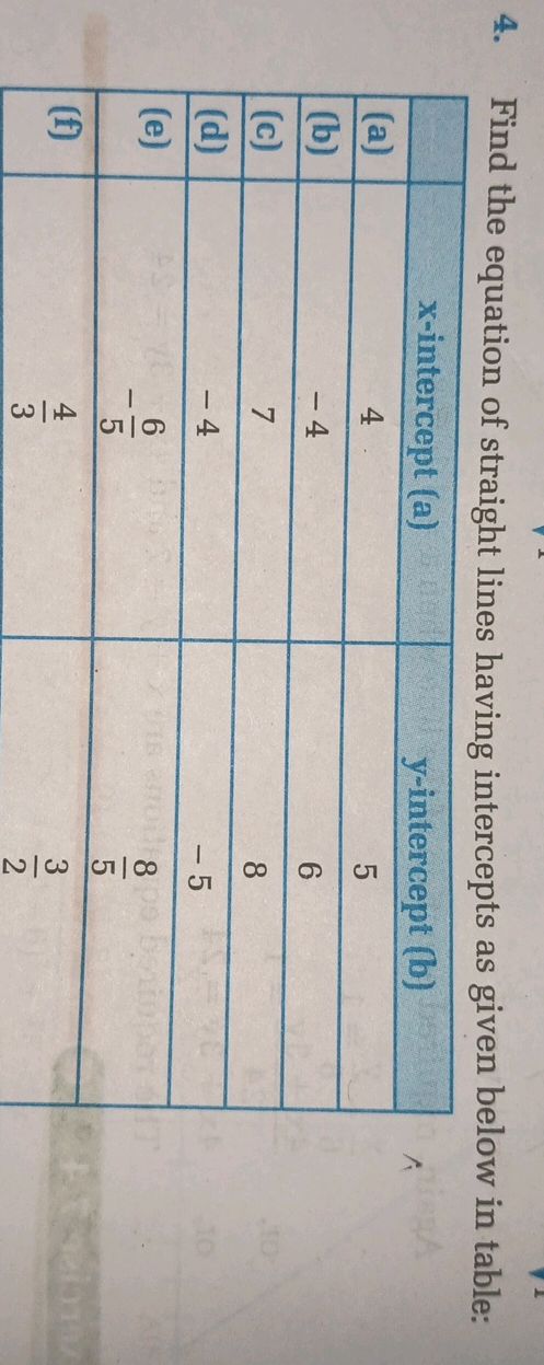 4. Find the equation of straight lines | StudyX
