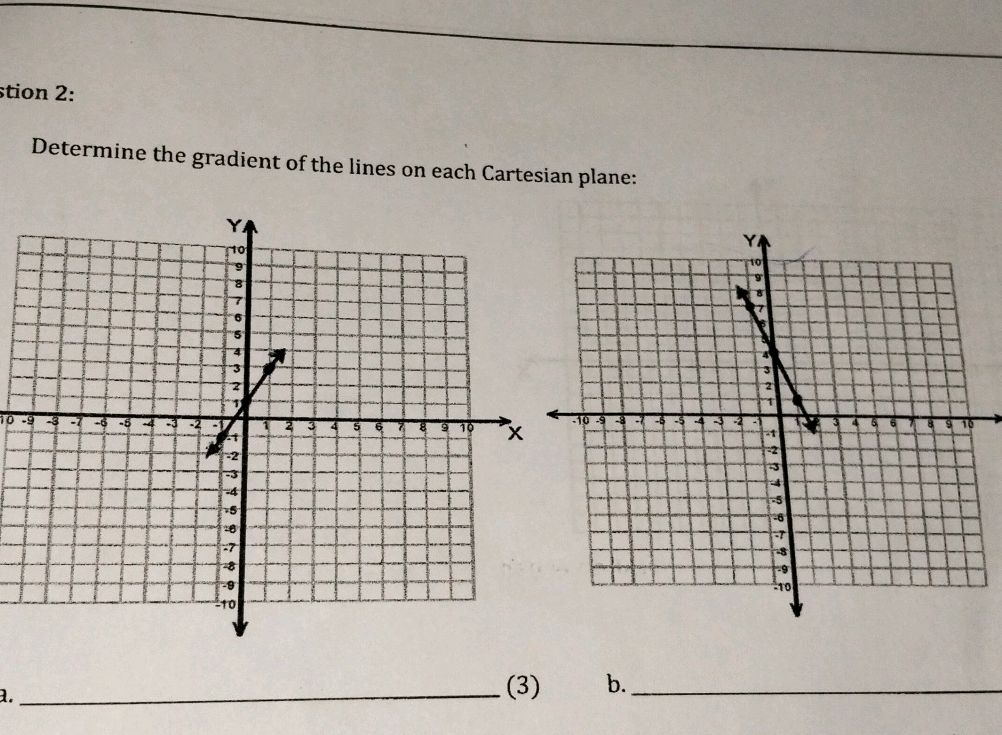 Determine the gradient of the lines on each | StudyX