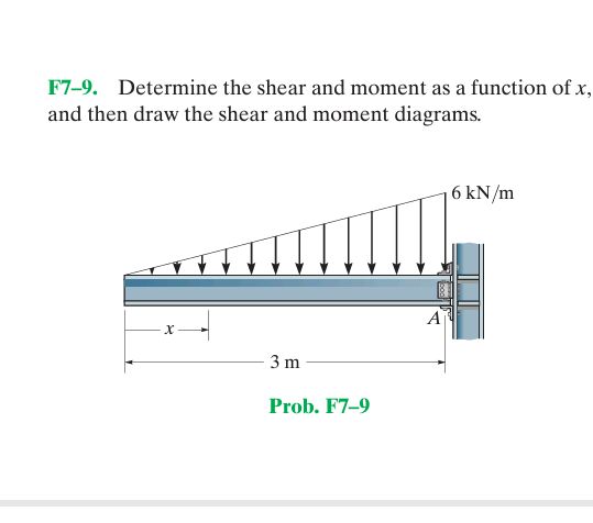 F7-9. Determine the shear and moment as a | StudyX