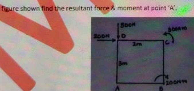 figure shown find the resultant force | StudyX