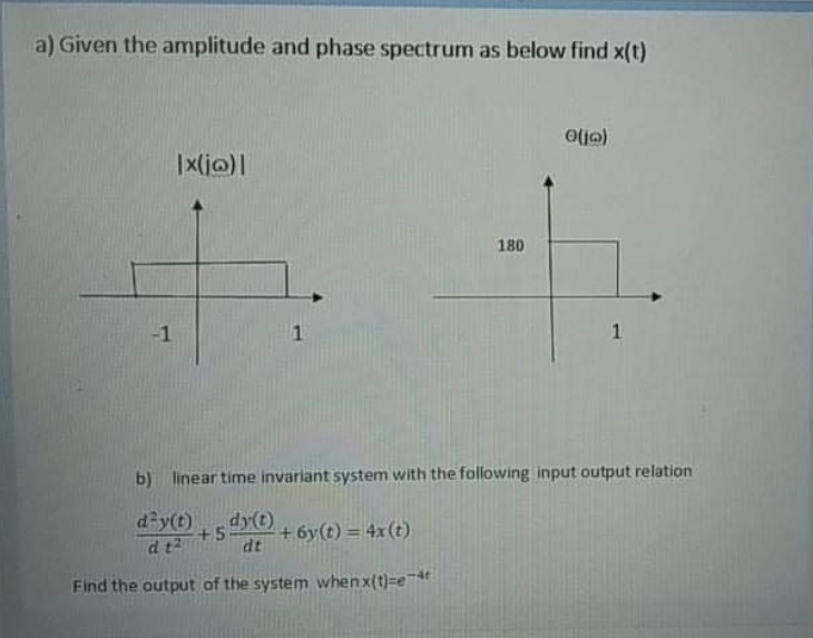 a) Given the amplitude and phase spectrum as | StudyX