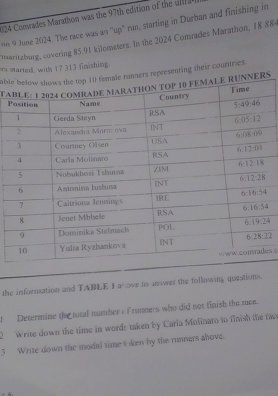 The following table shows the top 10 female | StudyX