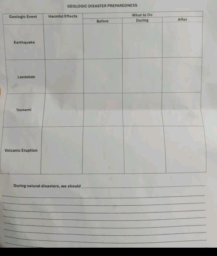 GEOLOGIC DISASTER PREPAREDNESS | Geologic | StudyX
