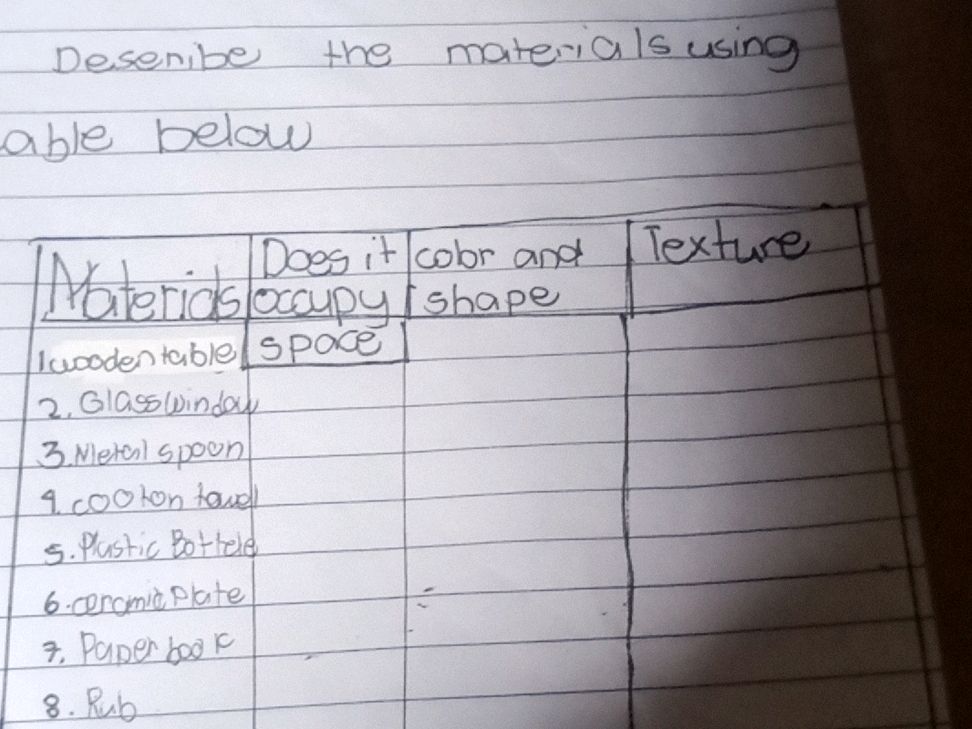 Describe the materials using table below. | | StudyX