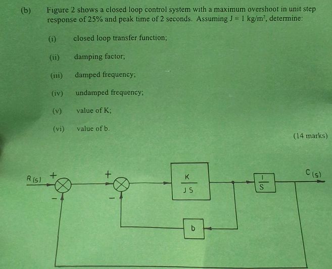 (b) Figure 2 shows a closed loop control | StudyX