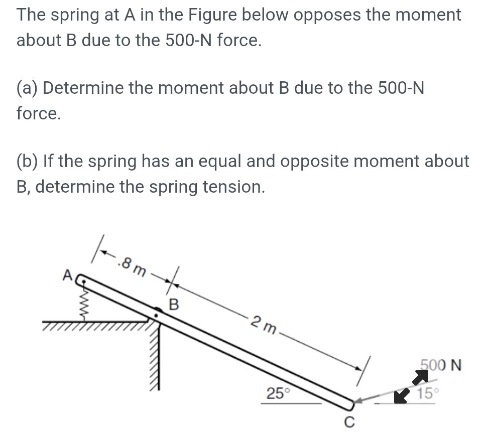 The spring at A in the Figure below opposes | StudyX