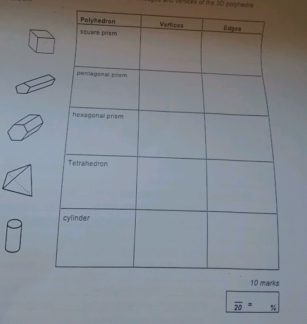 | Polyhedron | Vertices | Edges | | StudyX