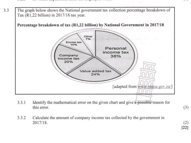 The graph below shows the National | StudyX