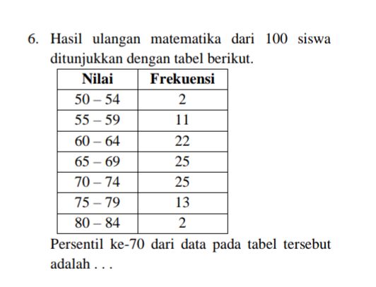 6. Hasil ulangan matematika dari 100 siswa | StudyX