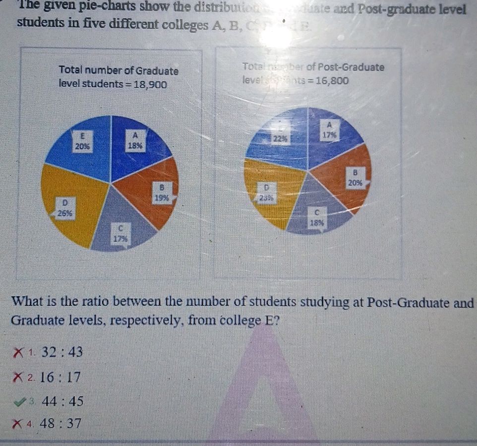 The given pie-charts show the distributions | StudyX