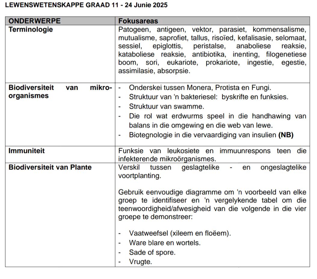 LEWENSWETENSKAPPE GRAAD 11 - 24 Junie 2025 | StudyX
