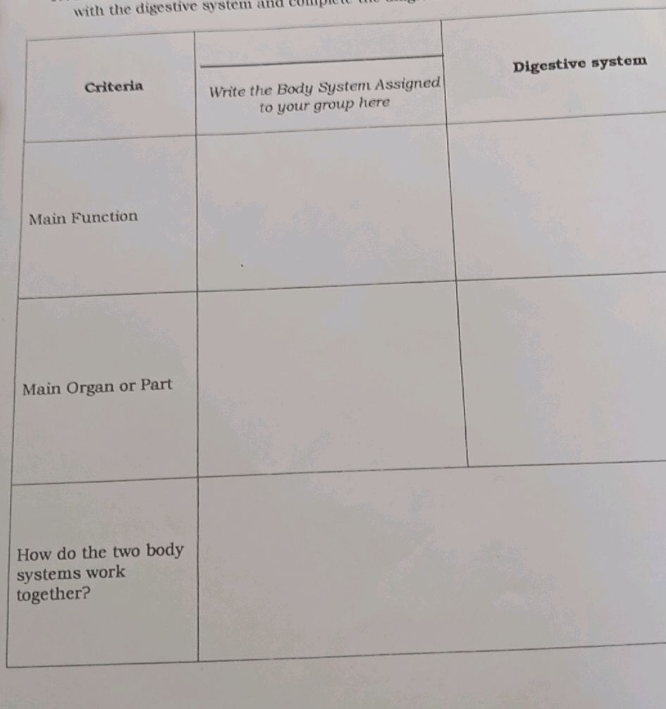 Complete the following table: | Criteria | | StudyX