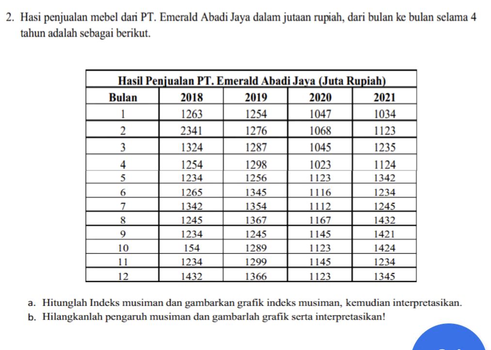 2. Hasi penjualan mebel dari PT. Emerald | StudyX