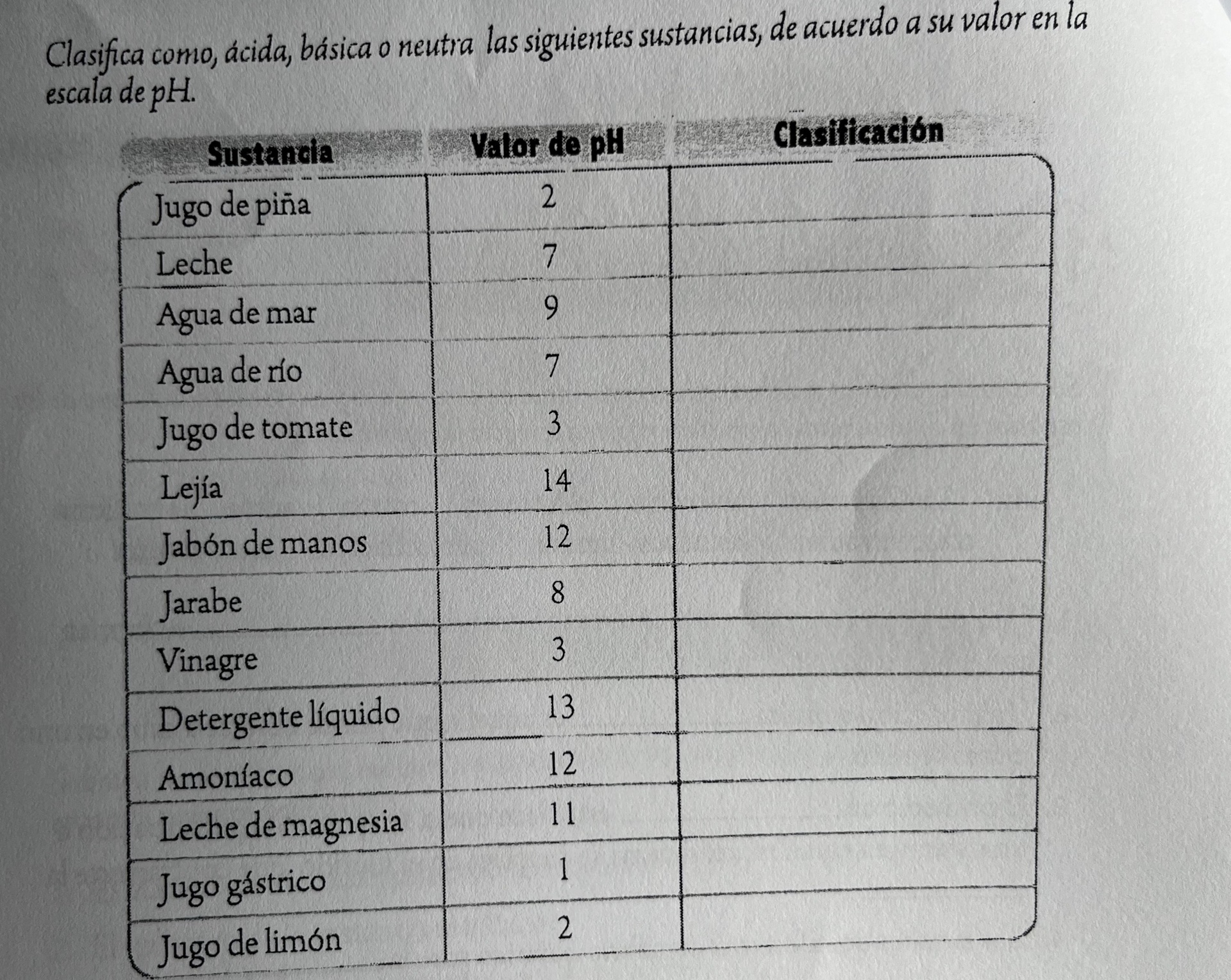 Clasifica como, ácida, básica o neutra las | StudyX