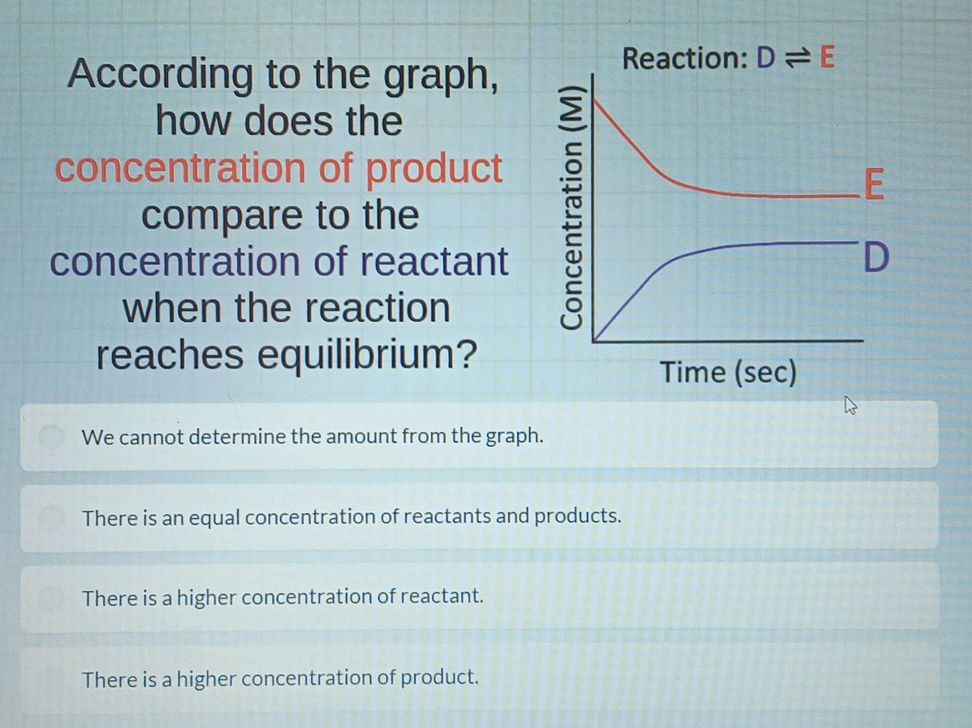 According to the graph, how does the | StudyX