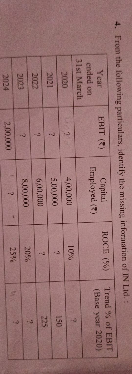 From the following particulars, identify the | StudyX