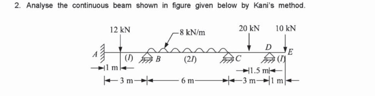 2. Analyse the continuous beam shown in | StudyX