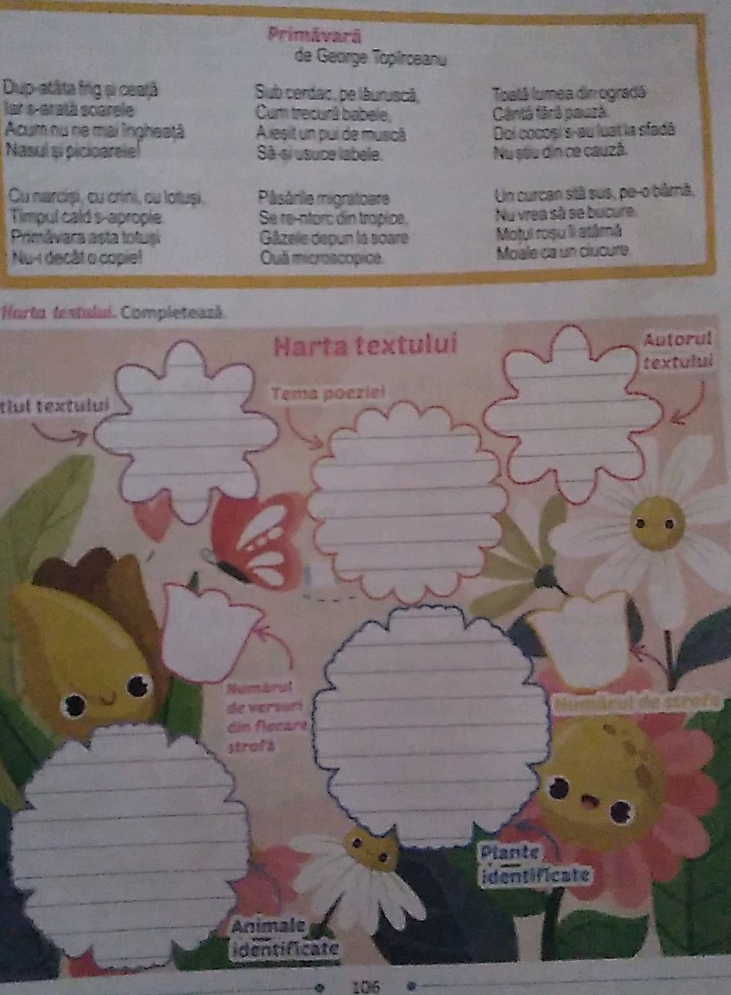 Harta textului. Completează * Titlul | StudyX