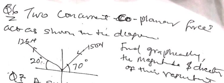 Two Concurrent co-planar forces act as shown | StudyX