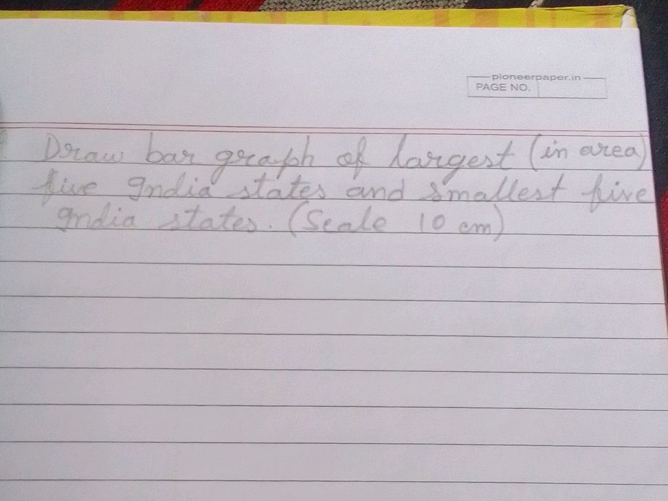 Draw bar graph of largest (in area) five | StudyX