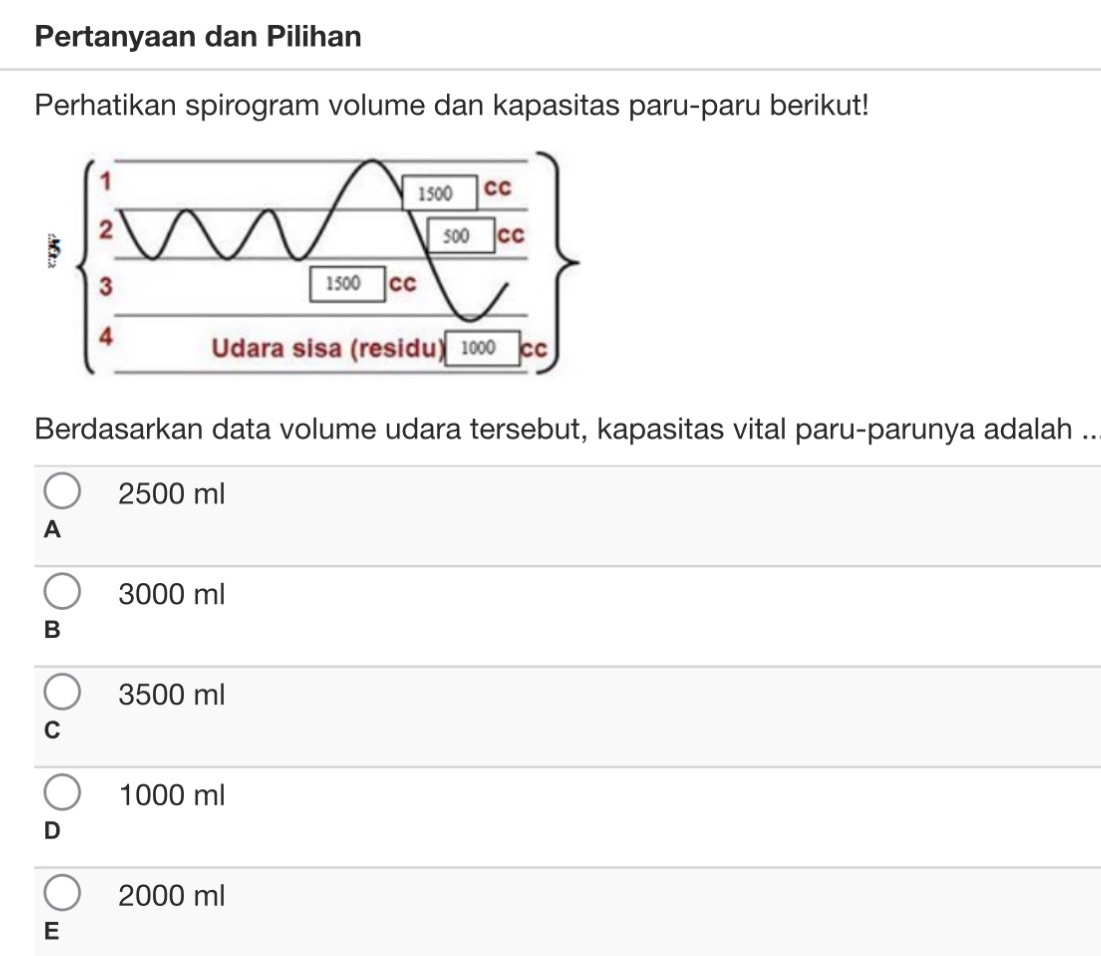 Perhatikan spirogram volume dan kapasitas | StudyX