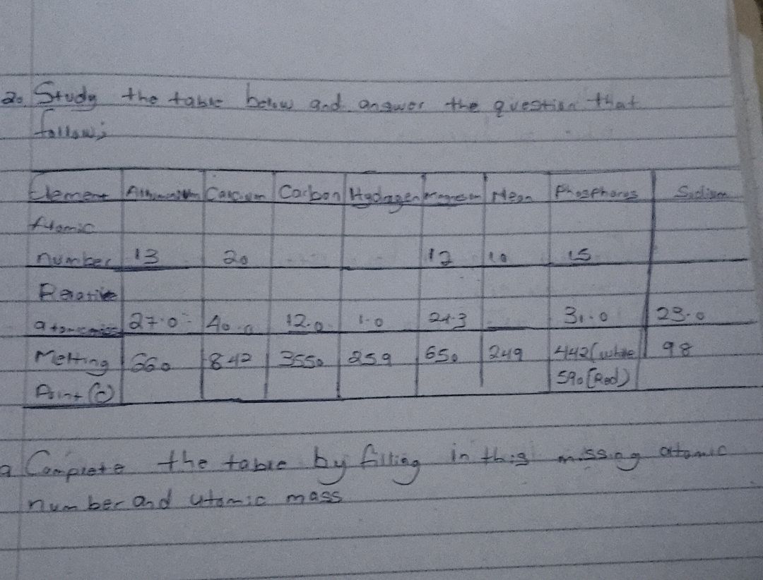 20. Study the table below and answer the | StudyX
