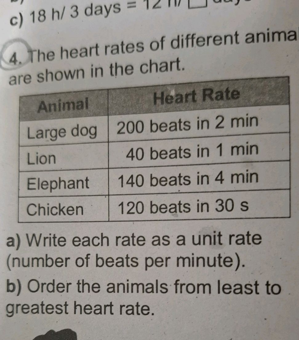 4. The heart rates of different animals are | StudyX