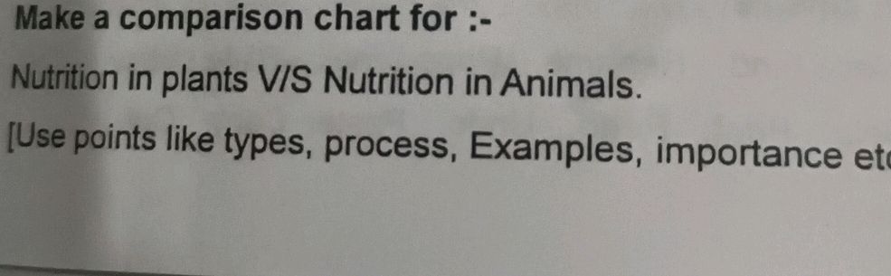 Make a comparison chart for :- Nutrition in | StudyX