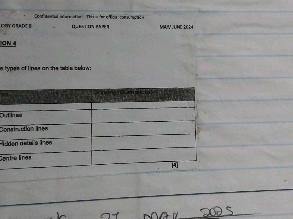 e types of lines on the table below: | | StudyX