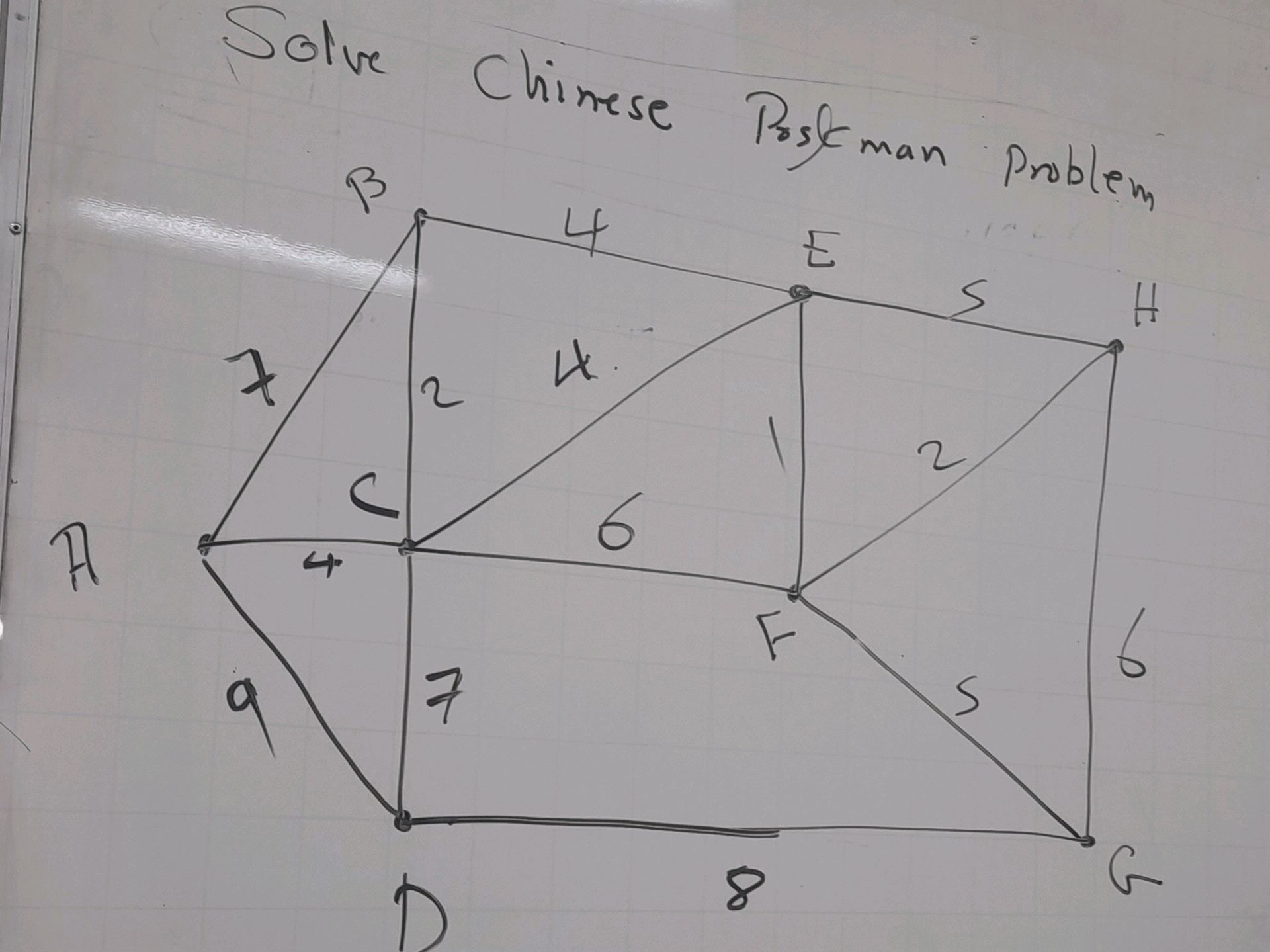 Solve Chinese Postman Problem The image | StudyX