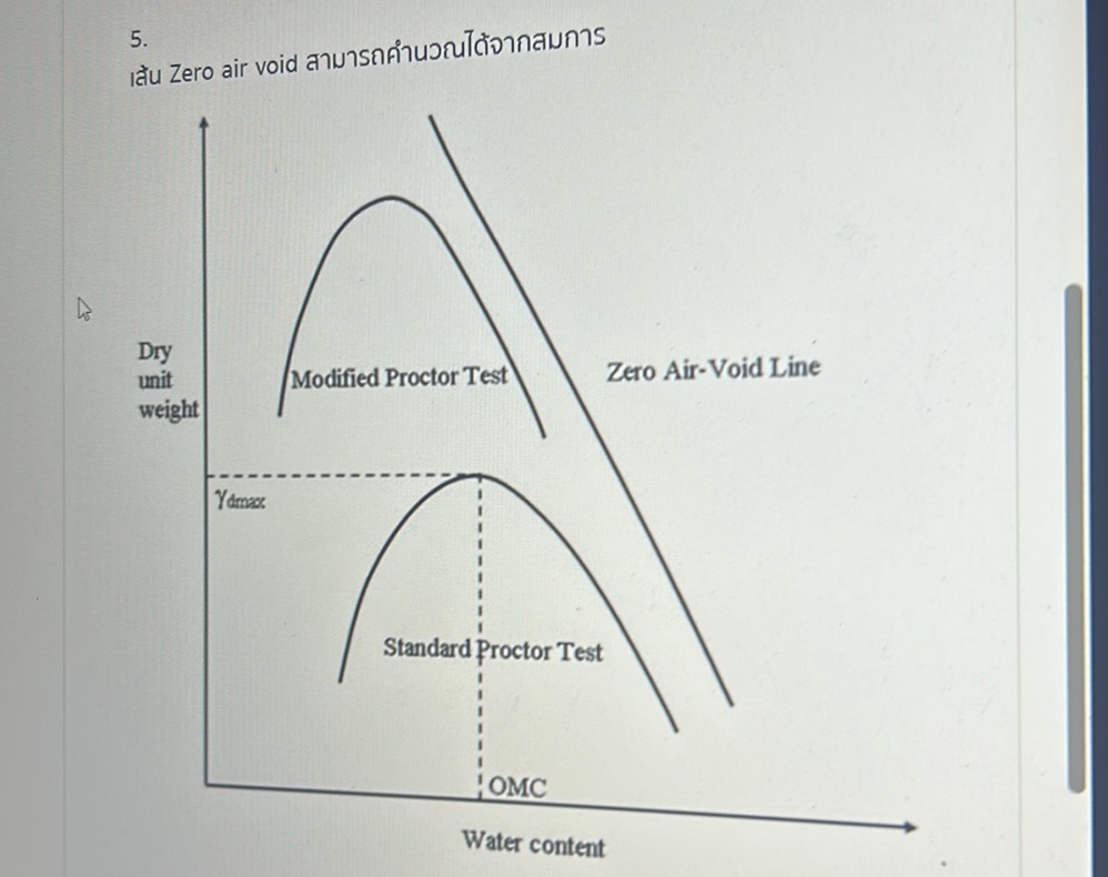 5. เส้น Zero air void สามารถคำนวณได้จากสมการ | StudyX