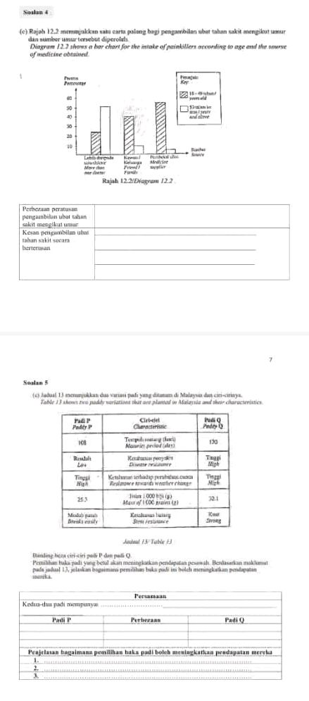 (c) Rajah 12.2 menunjukkan satu carta palang | StudyX
