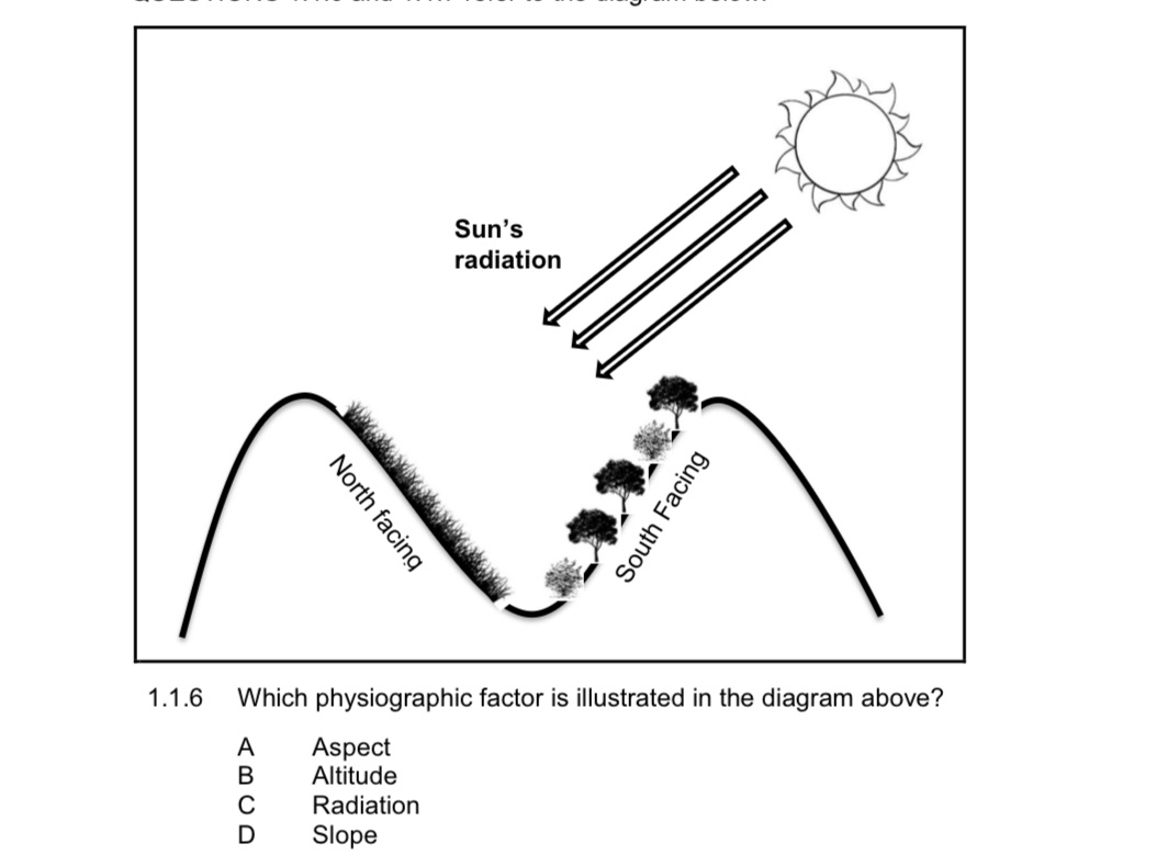 Which physiographic factor is illustrated in | StudyX