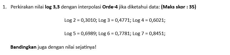 1. Perkirakan nilai log 3,3 dengan | StudyX