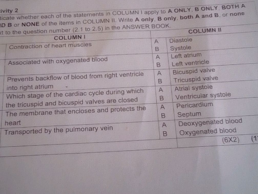 Match the statements in COLUMN I to the | StudyX