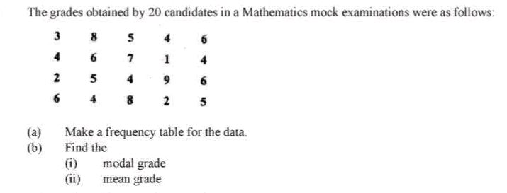 The grades obtained by 20 candidates in a | StudyX